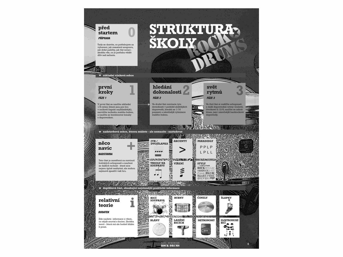 NOTY PRO BICÍ NÁSTROJE SCHENZER-Rock Drums,Start | Drumcenter.cz